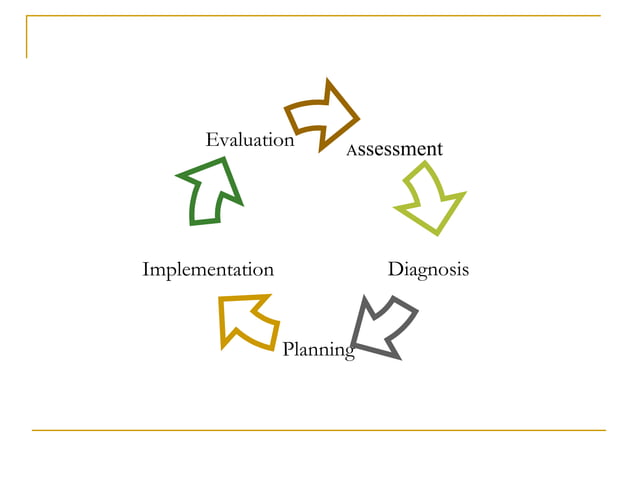 Nursing Assessment | PPT