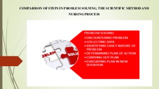 Nursing Process Steps Scenario