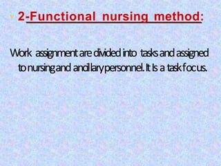 Nursing assignment | PDF