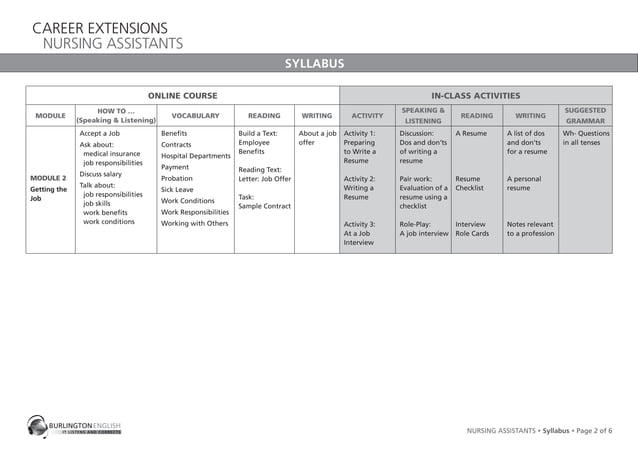 Nursing Assistants Syllabus | PPT