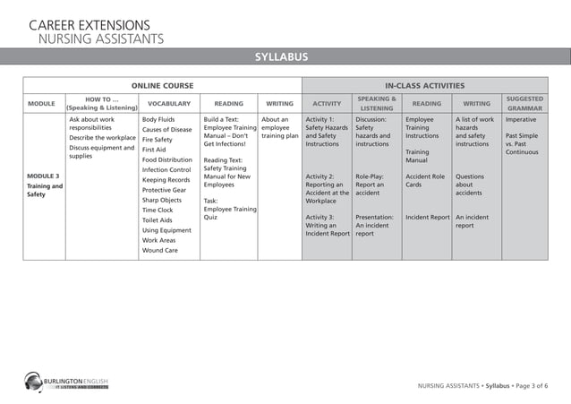 Nursing Assistants Syllabus | PPT