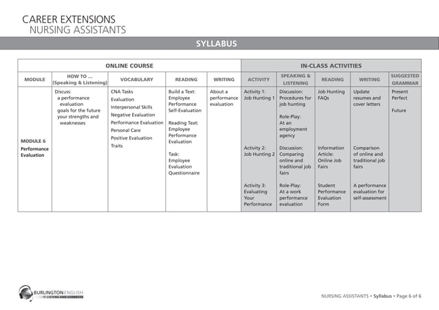 Nursing Assistants Syllabus | PPT