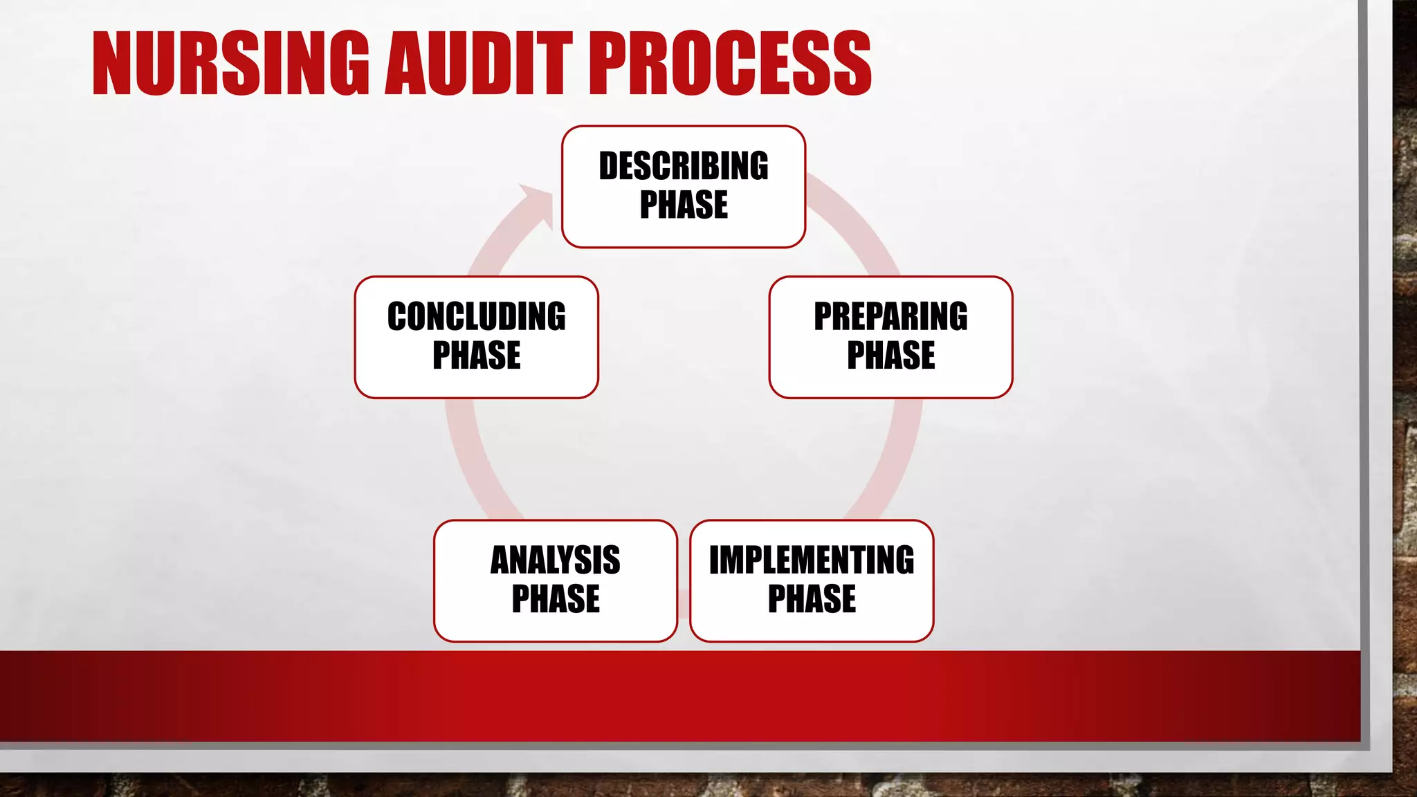 Nursing audit | PPT