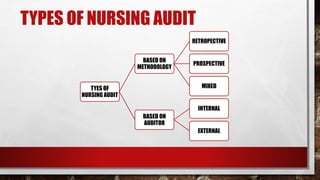 Nursing audit | PPT