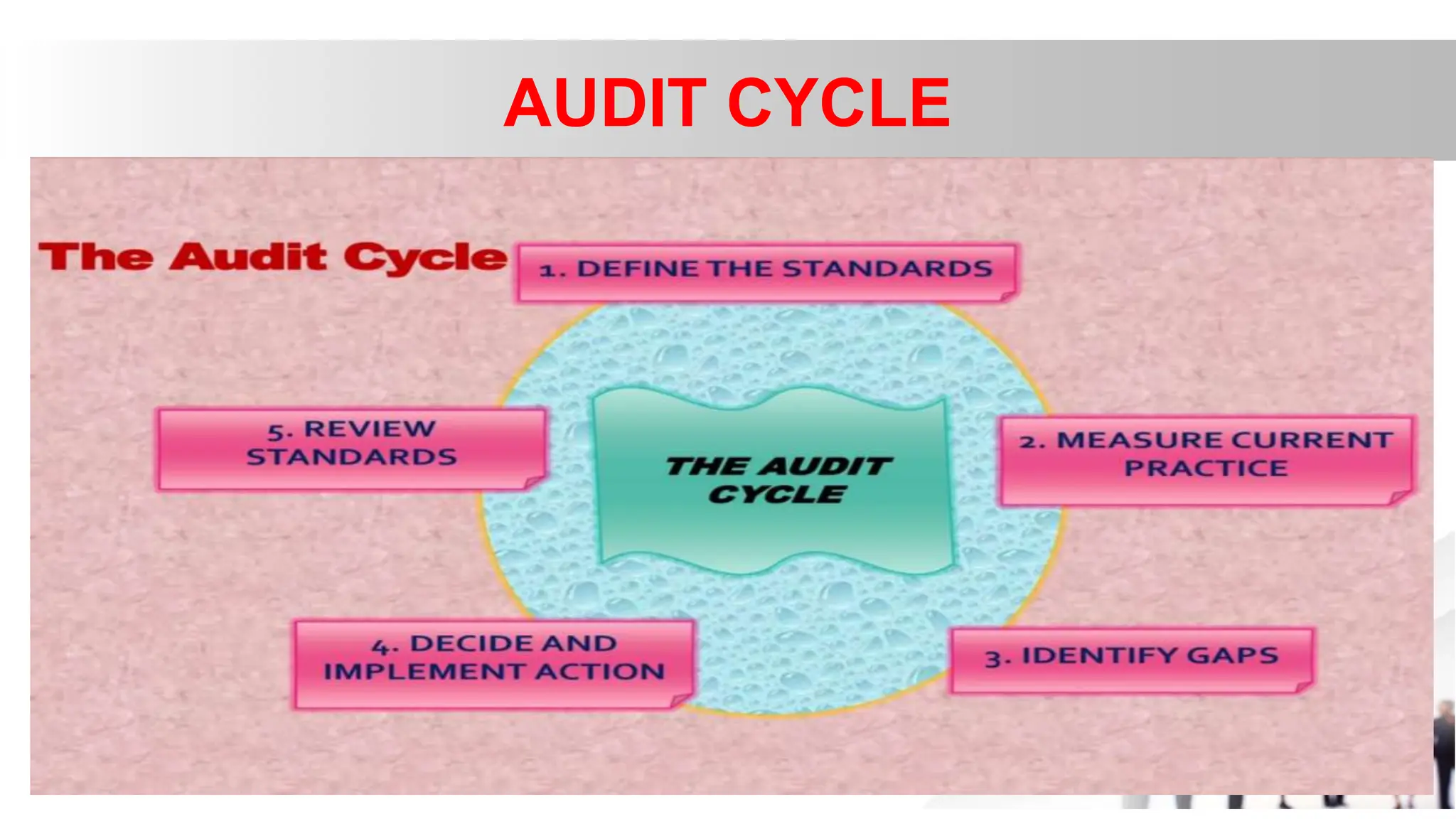 Quality assurance in nursing, (nursing audit).pptx