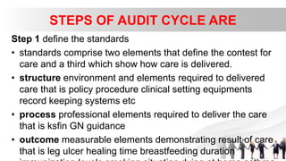 Quality assurance in nursing, (nursing audit).pptx