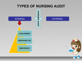 Nursing Audit | PPT