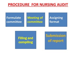 nursing audit | PPTX