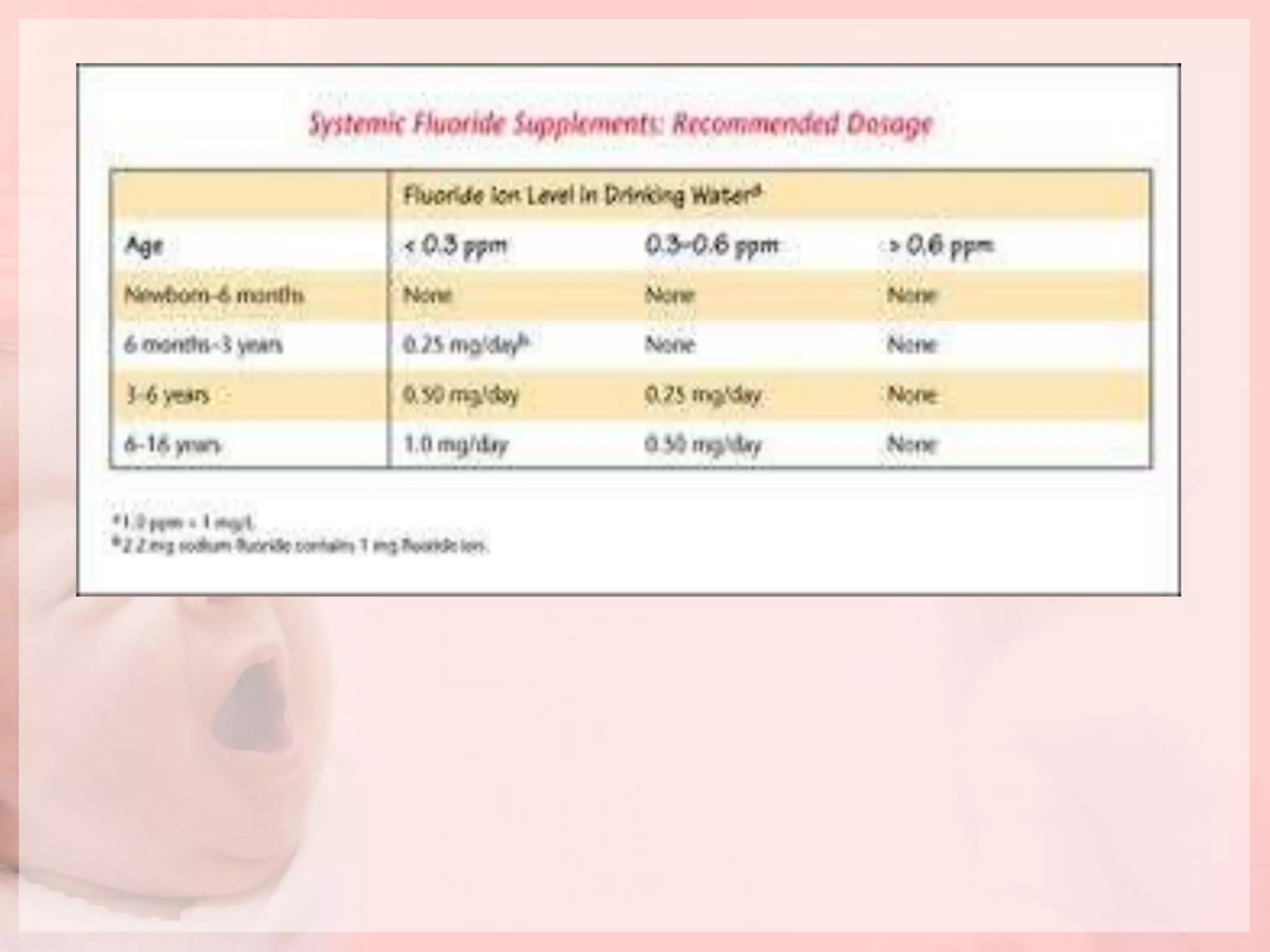 Nursing bottle caries and rampant caries | PPTX