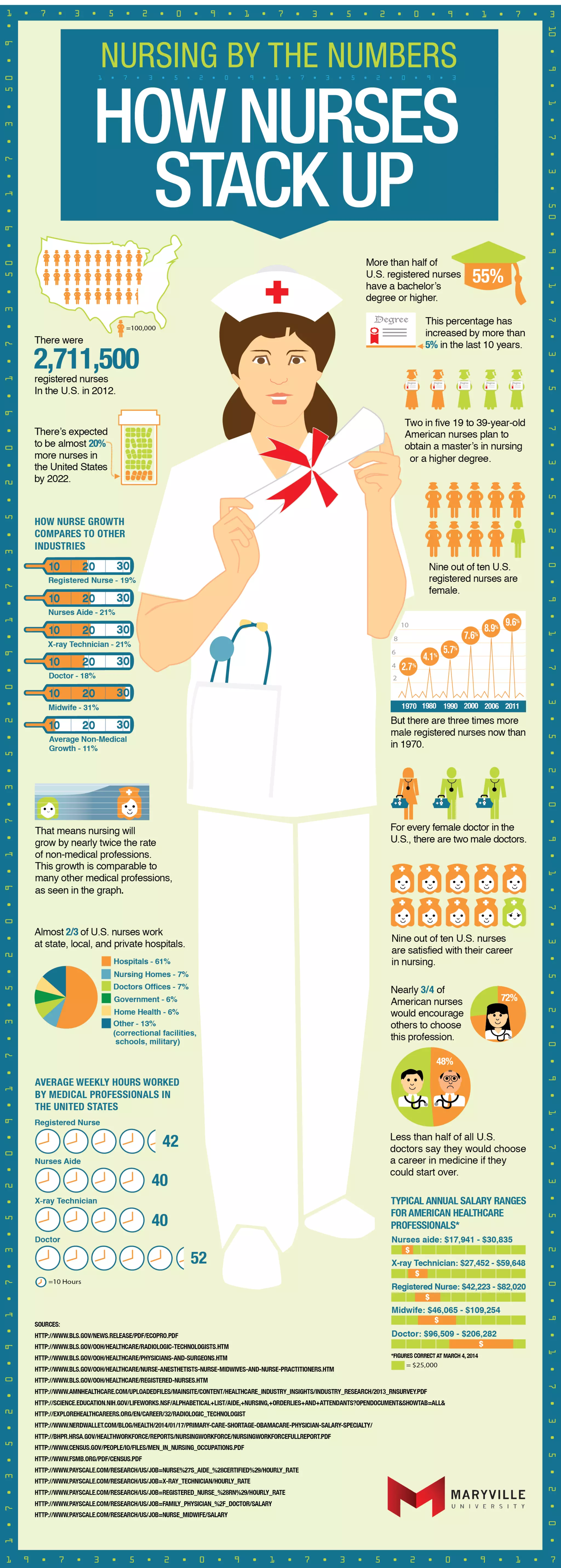 Nursing by the Numbers | PDF