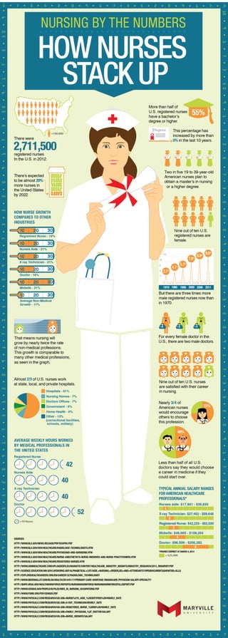 Nursing by the Numbers | PDF