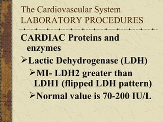 Nursing Cardio Vascular And Hematology | PPT