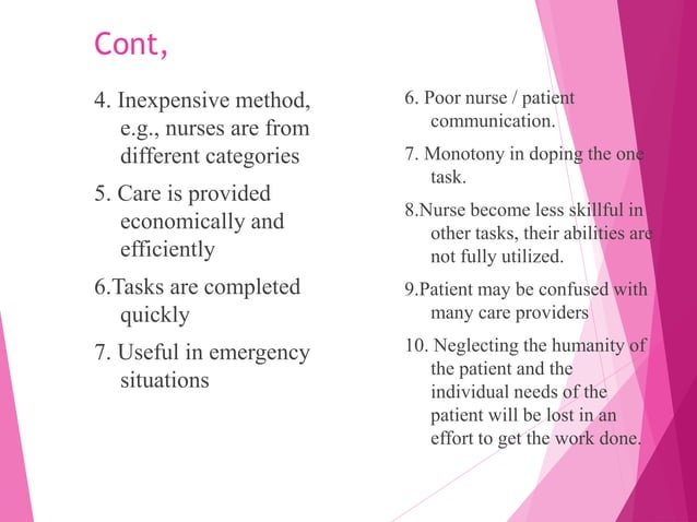Nursing care delivery system | PPT