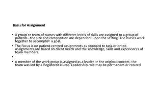 NURSING CARE DELIVERY SYSTEMS.pptx