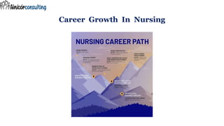 Nursing Career Consultant – Career Guidance For Nurses | PPTX