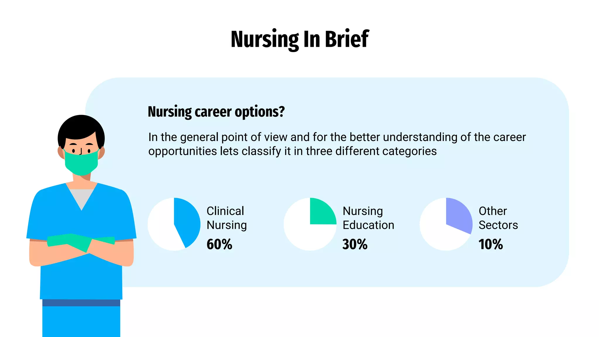 Nursing career guidance.pptx