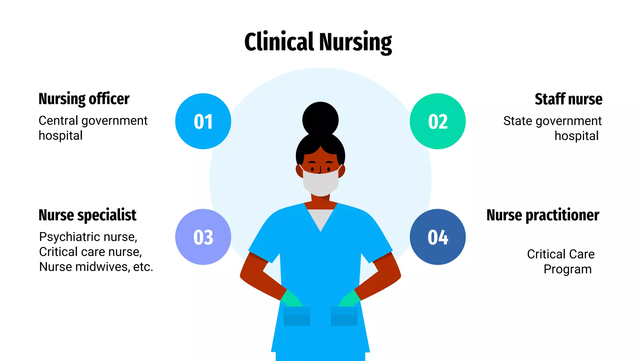 Nursing career guidance.pptx