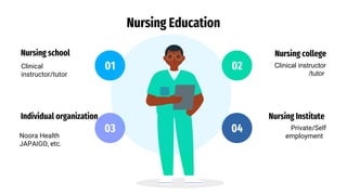 Nursing career guidance.pptx