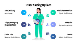 Nursing career guidance.pptx