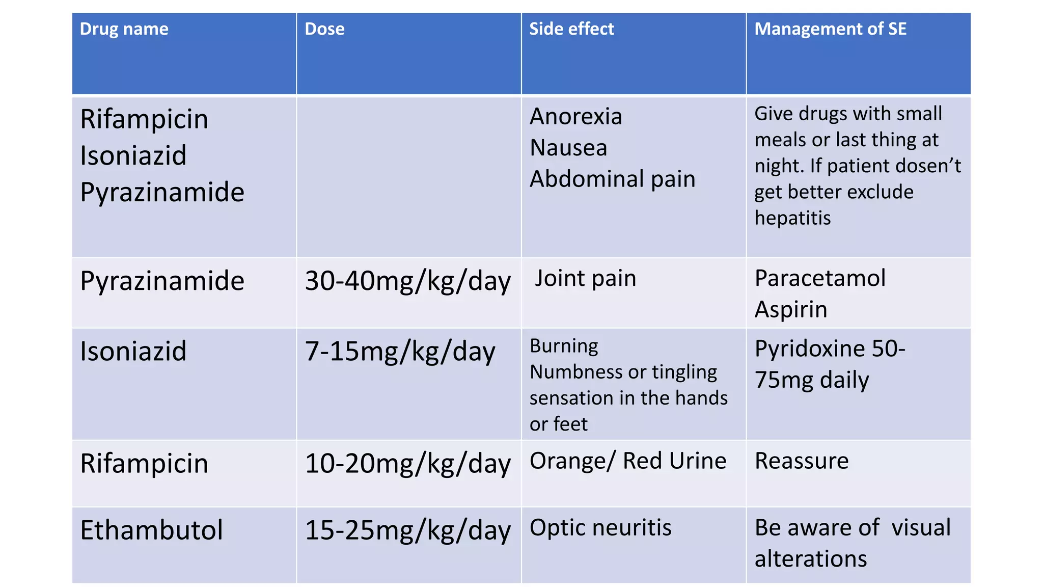 Nursing care for TUBERCULOSIS.pptx