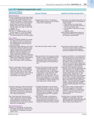 Nursing care of breech delivery | PDF