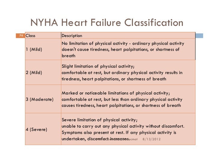 Nursing care of clients with disorders of cardiac function part I