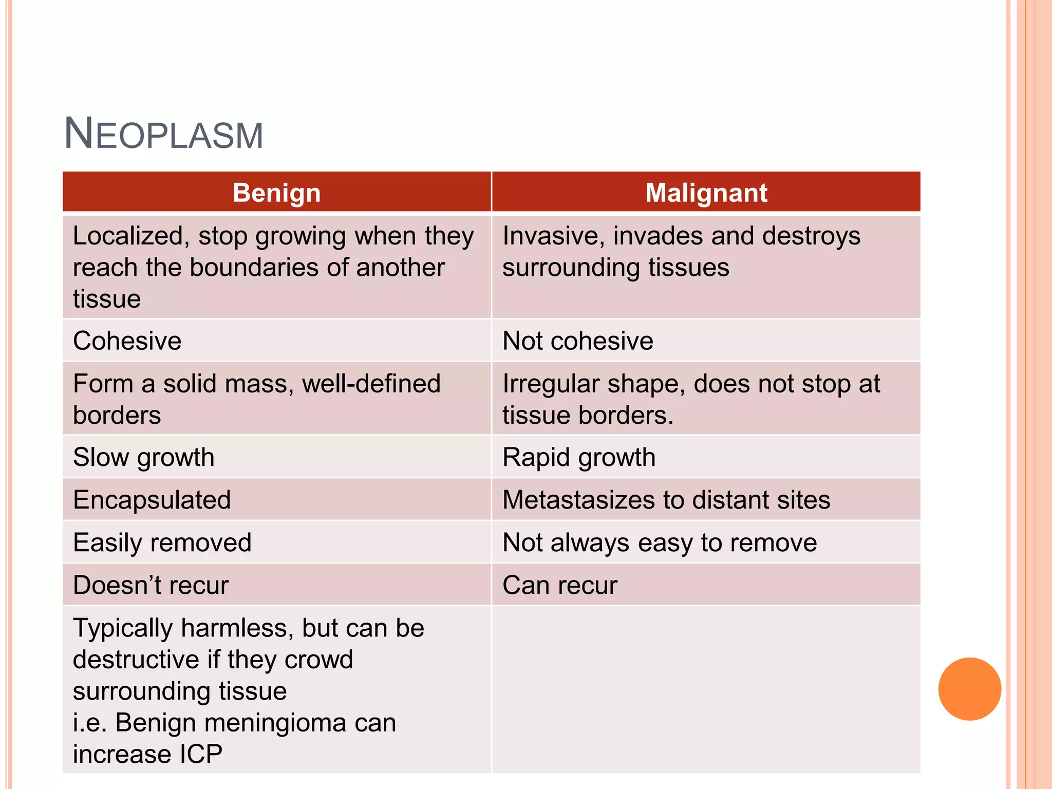 Nursing care of client with cancer | PPTX