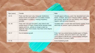 Nursing care of family with an adolescent | PDF