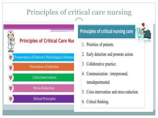 NURSING CARE OF PATIENTS.pptx