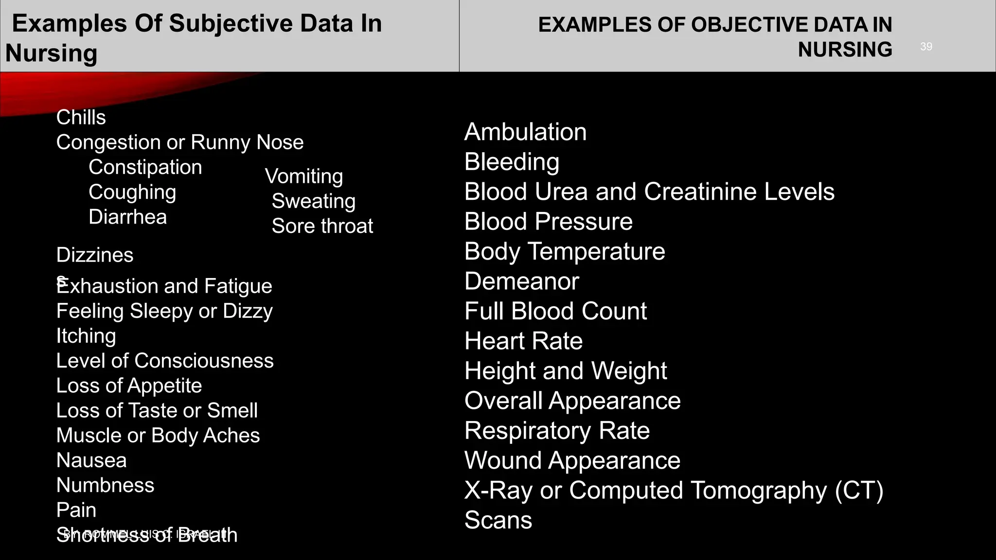 Nursing Care of Patients with Life Threatening Conditions, High Acuity ...