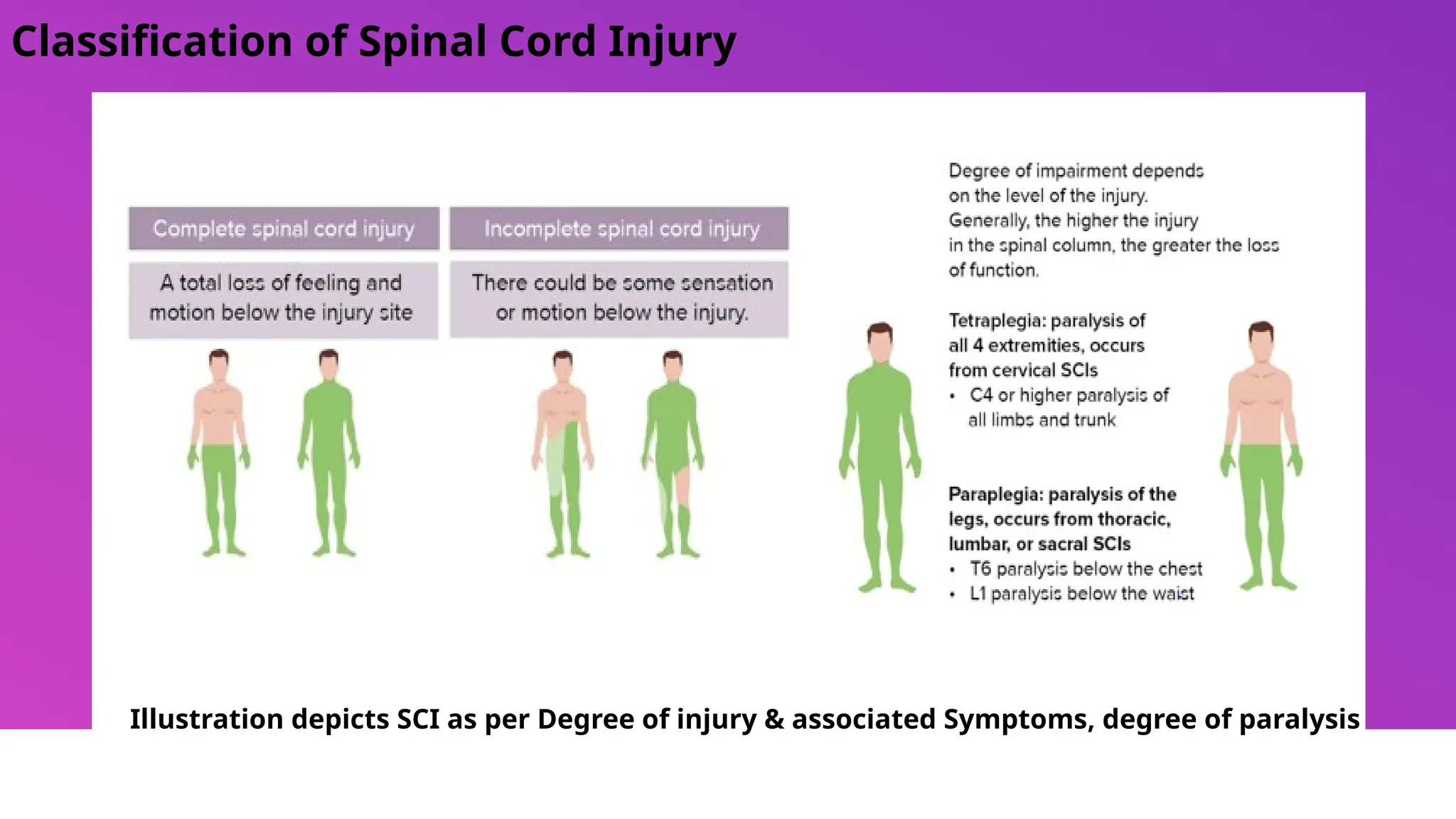 Nursing care of patient with spinal cord injury.pptx