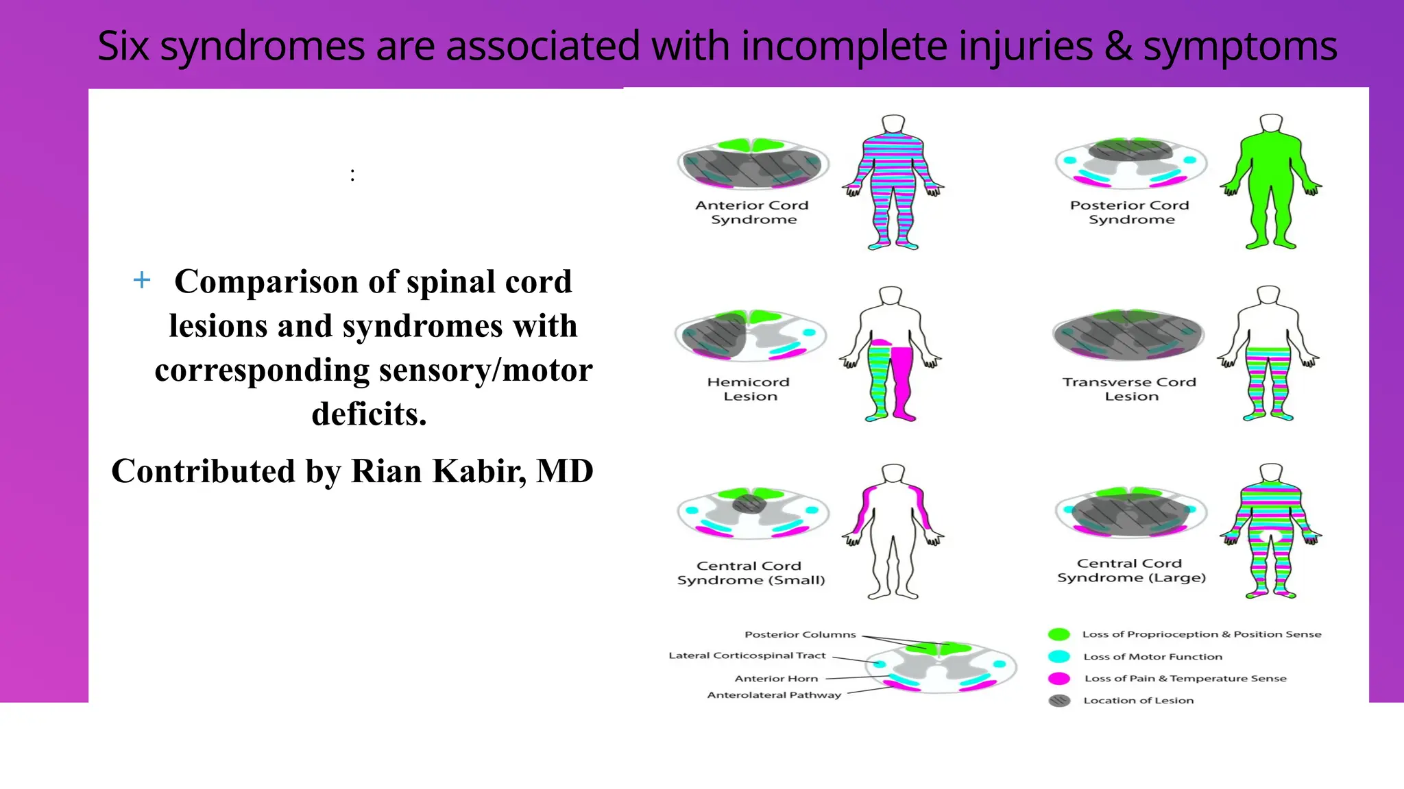 Nursing care of patient with spinal cord injury.pptx
