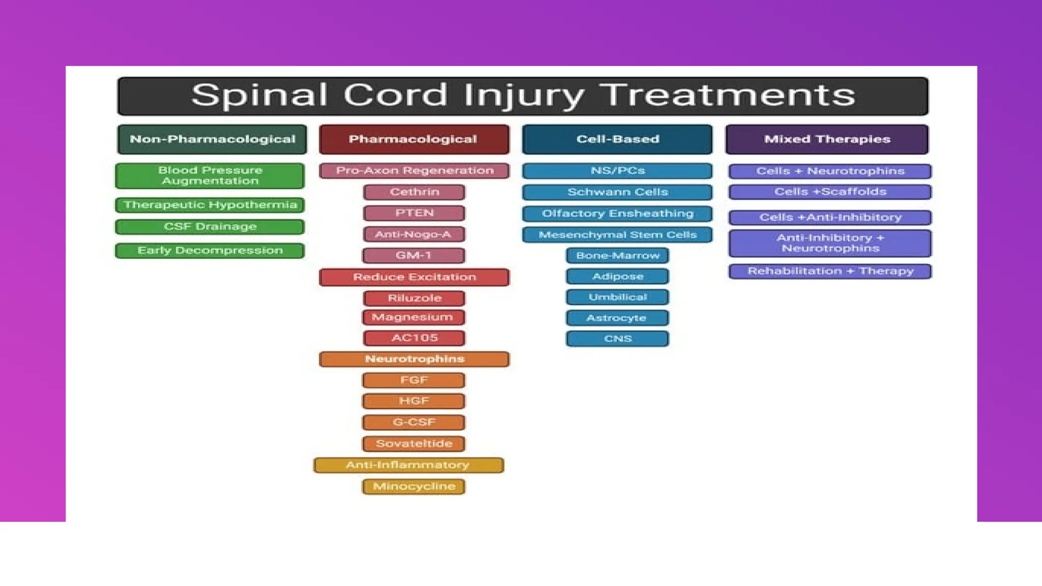 Nursing care of patient with spinal cord injury.pptx