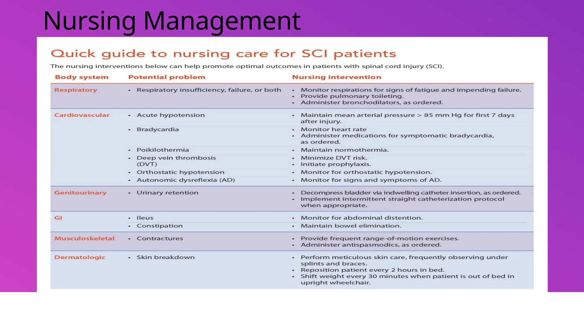 Nursing care of patient with spinal cord injury.pptx