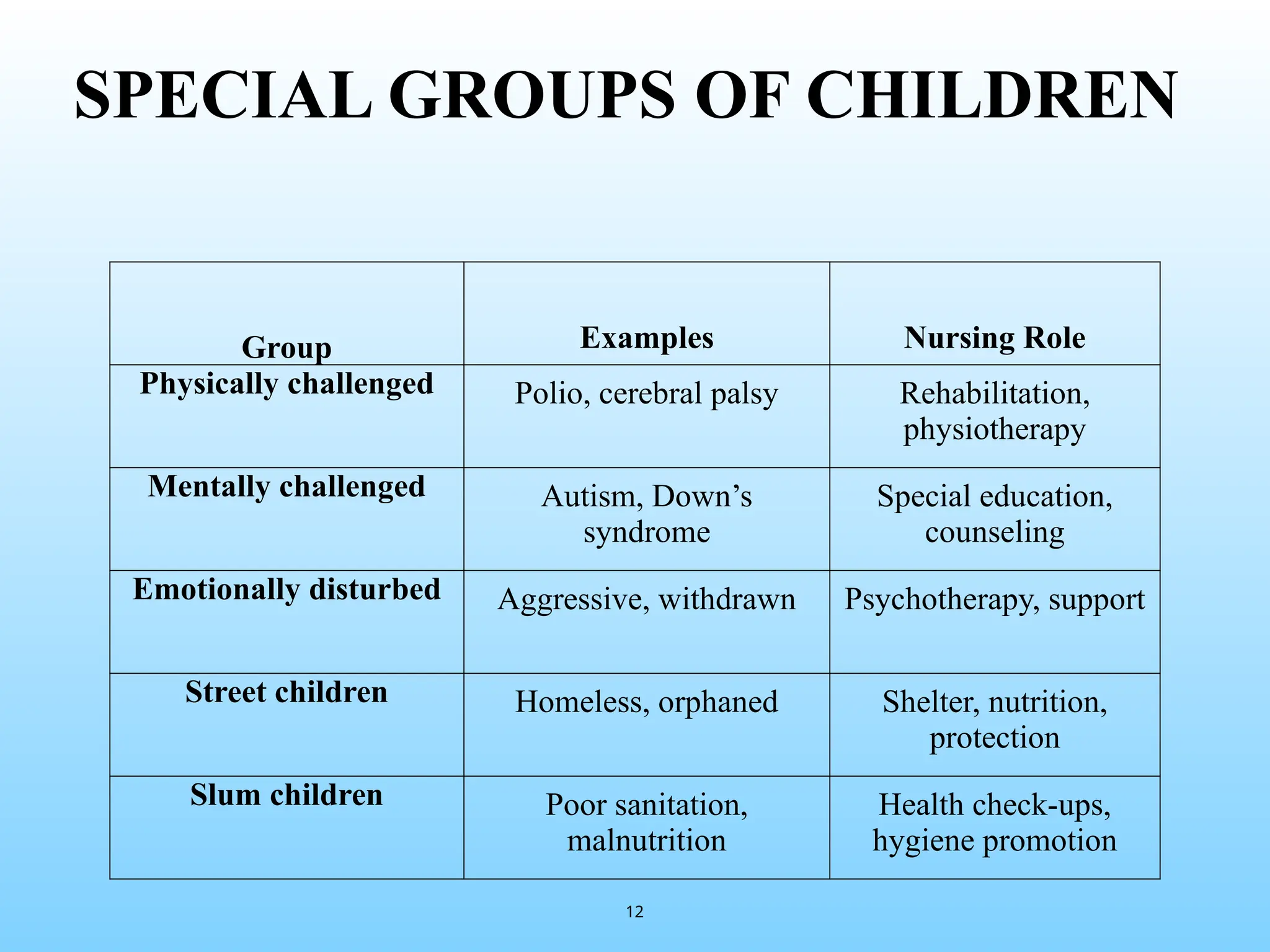 NURSING_CARE_OF_SPECIAL_GROUP_with_Research_Articles (1).pptx
