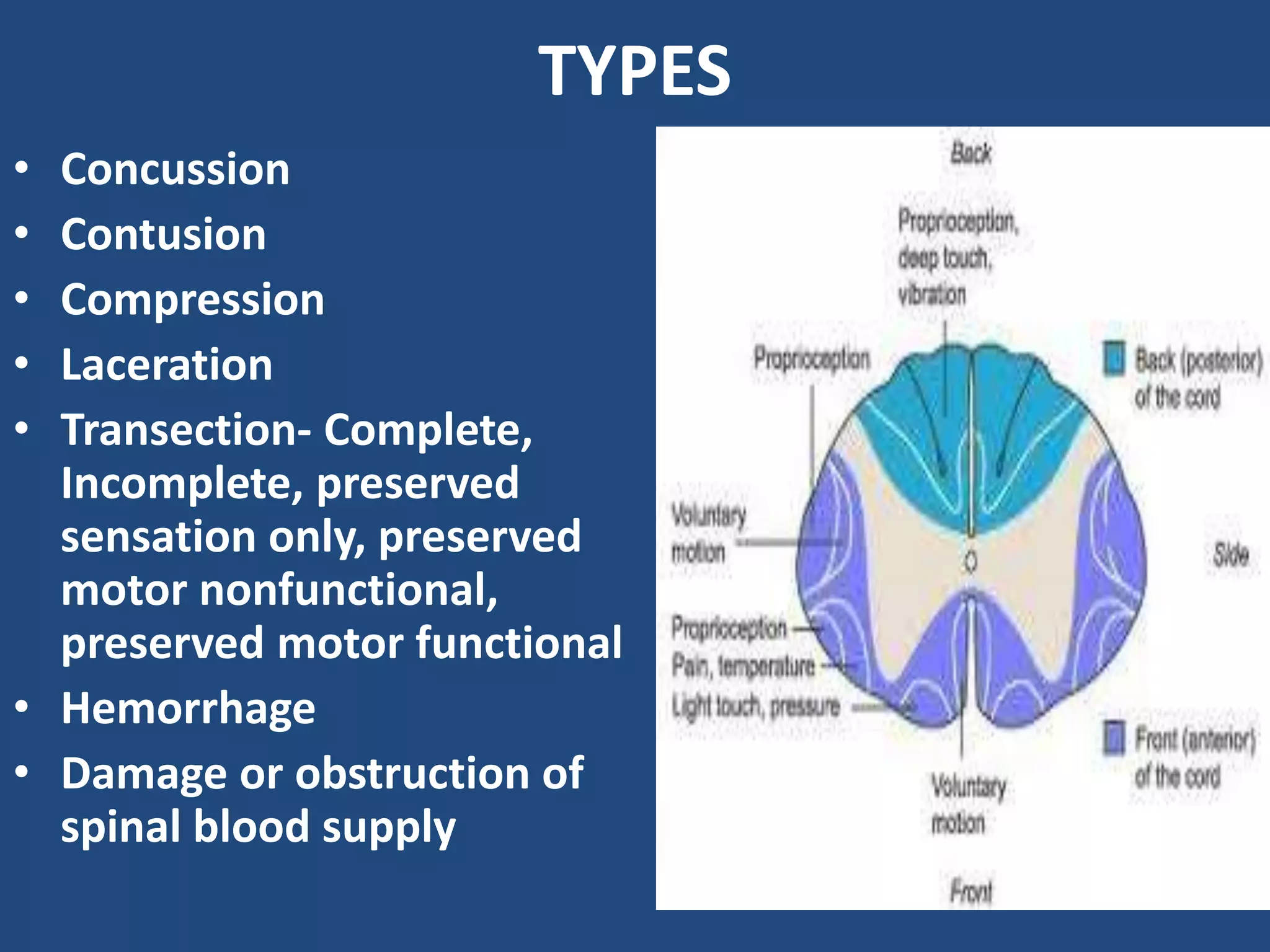 Nursing care of spinal cord injury | PPTX