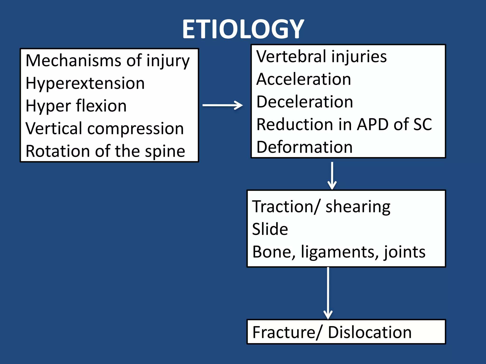 Nursing care of spinal cord injury | PPTX