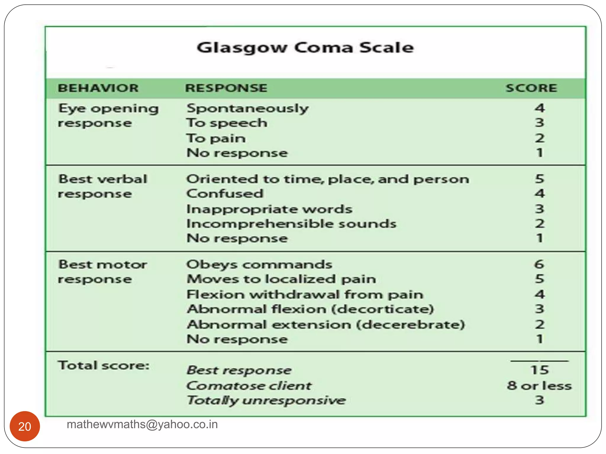 Nursing care of unconscious Patient | PPTX