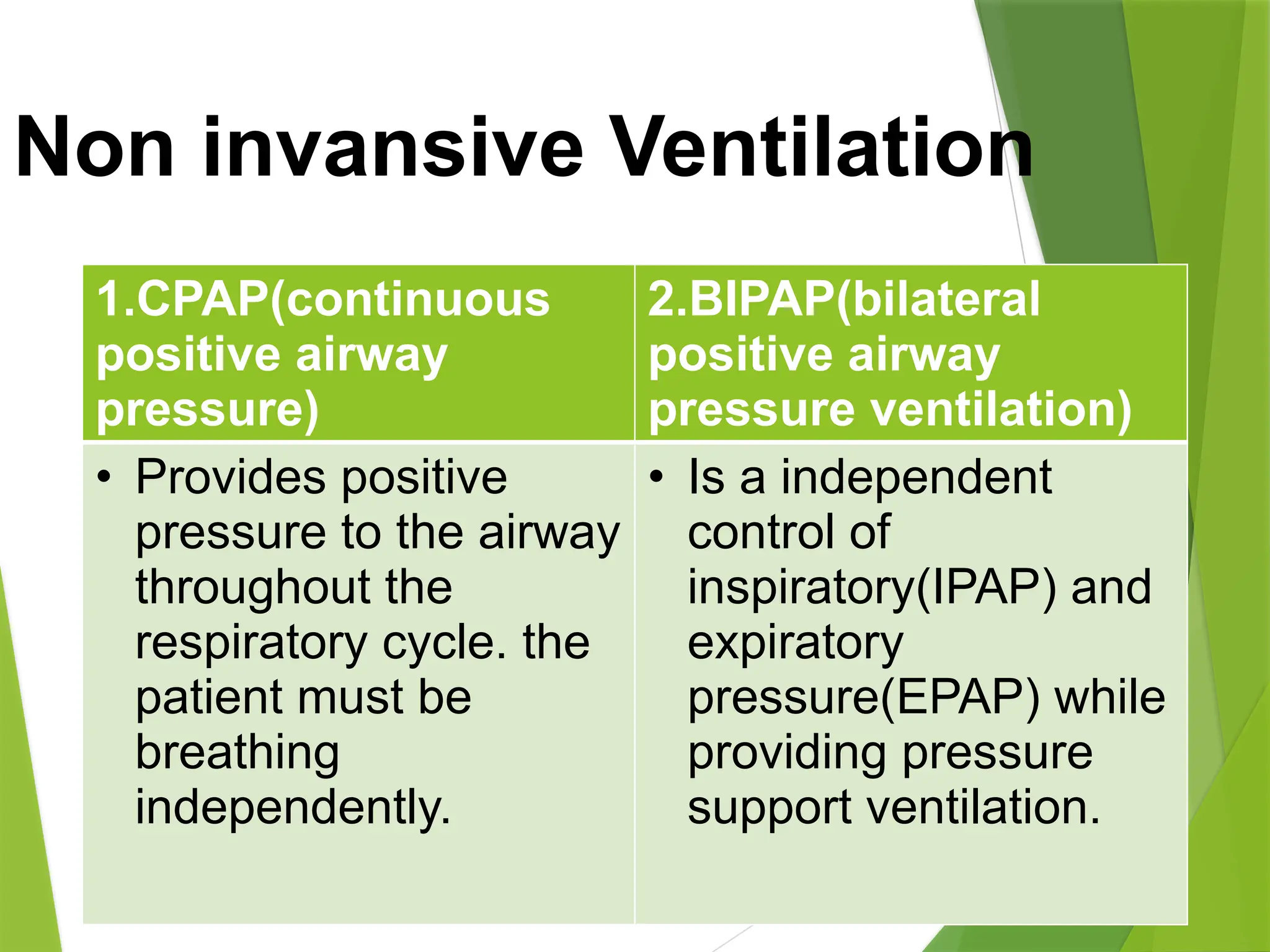 nursing care patient with ventilator.pptx