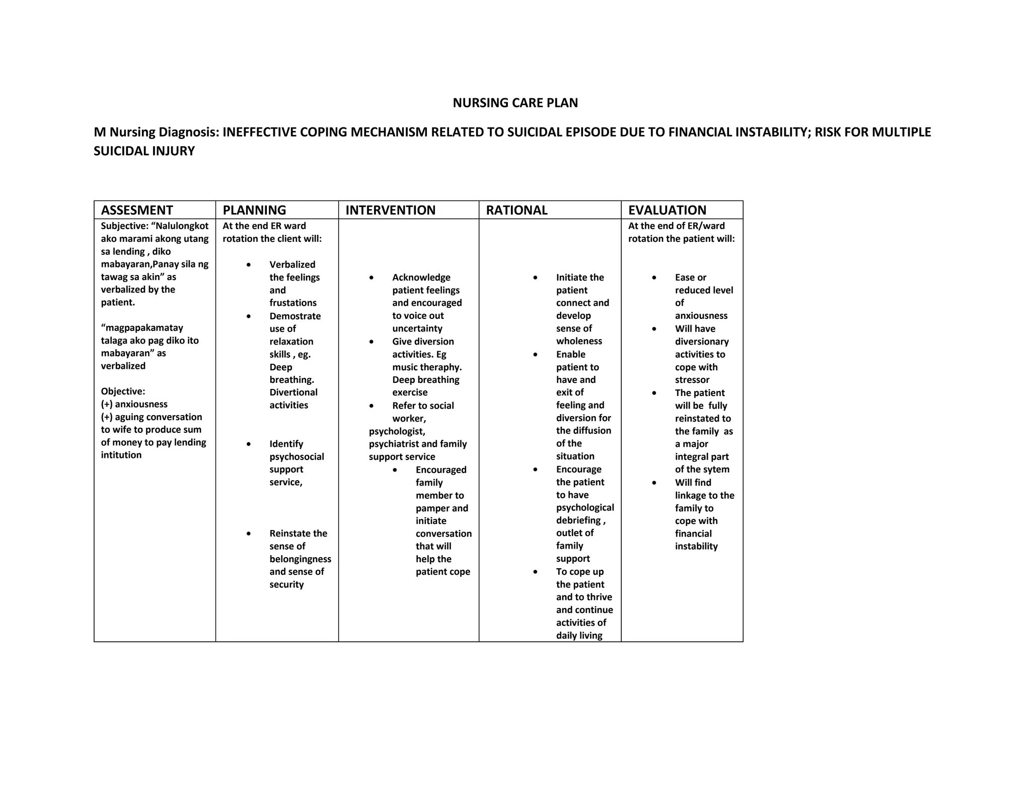 NURSING CARE PLAN.docx