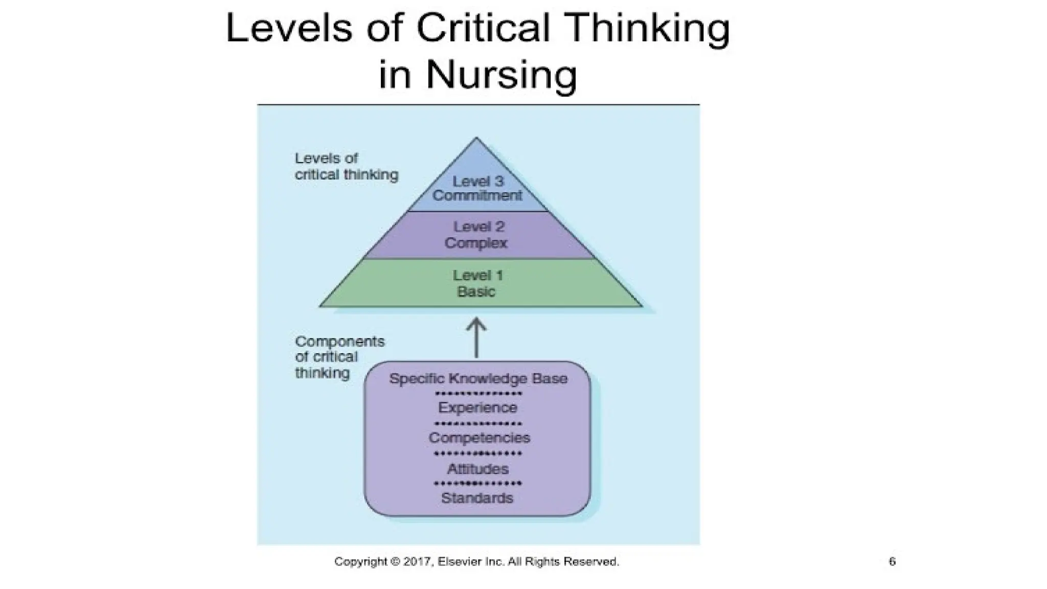 critical thinking and Nursing care plan | PPTX | Healthcare Industry ...