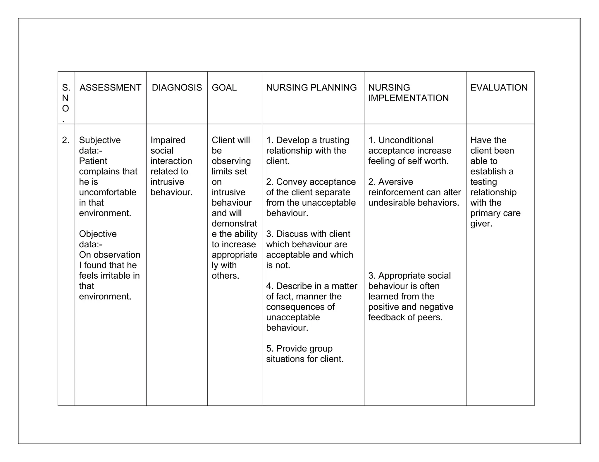 nursing care plan.docx [MHN] PSYCHATRIC PATIENT | DOCX