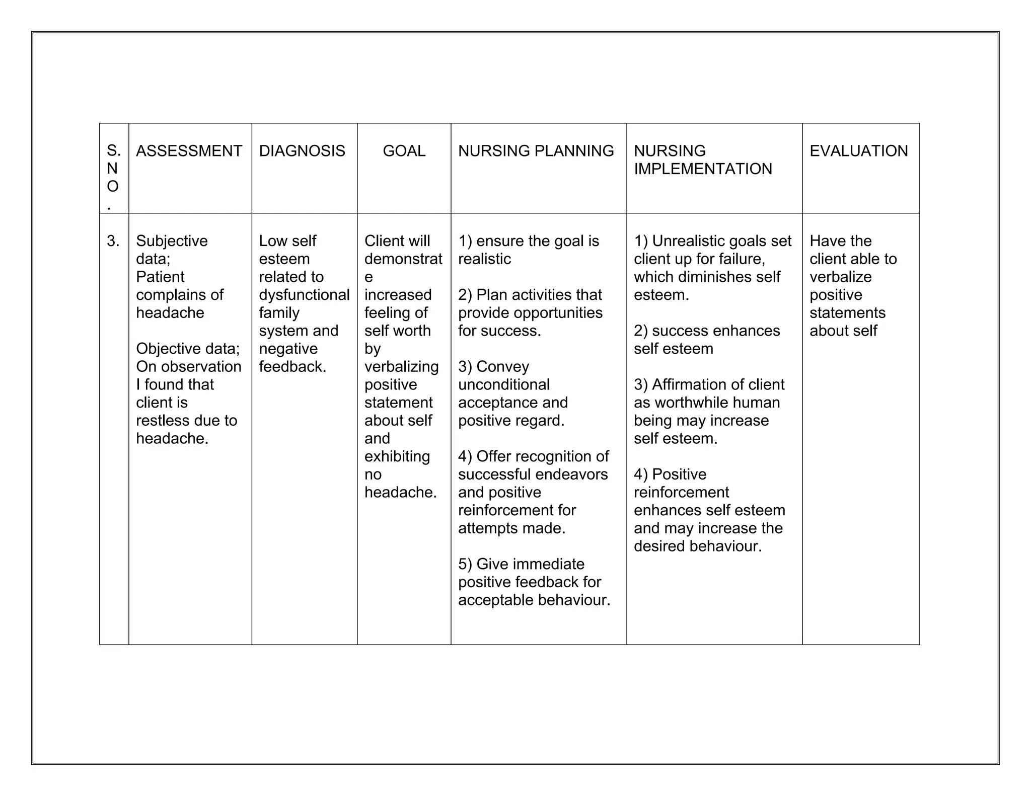 nursing care plan.docx [MHN] PSYCHATRIC PATIENT | DOCX