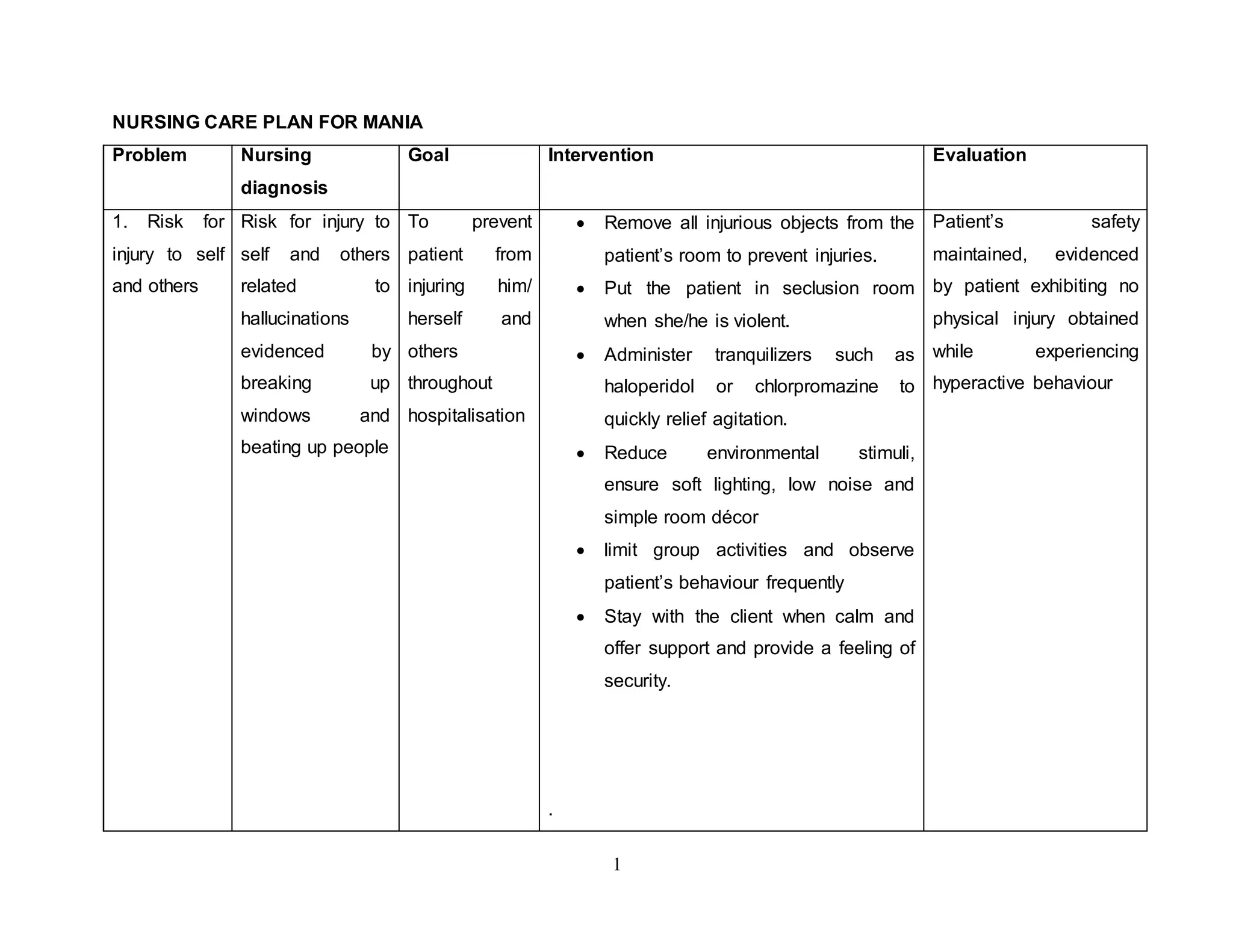 NURSING_CARE_PLAN_FOR_MANIA.docx