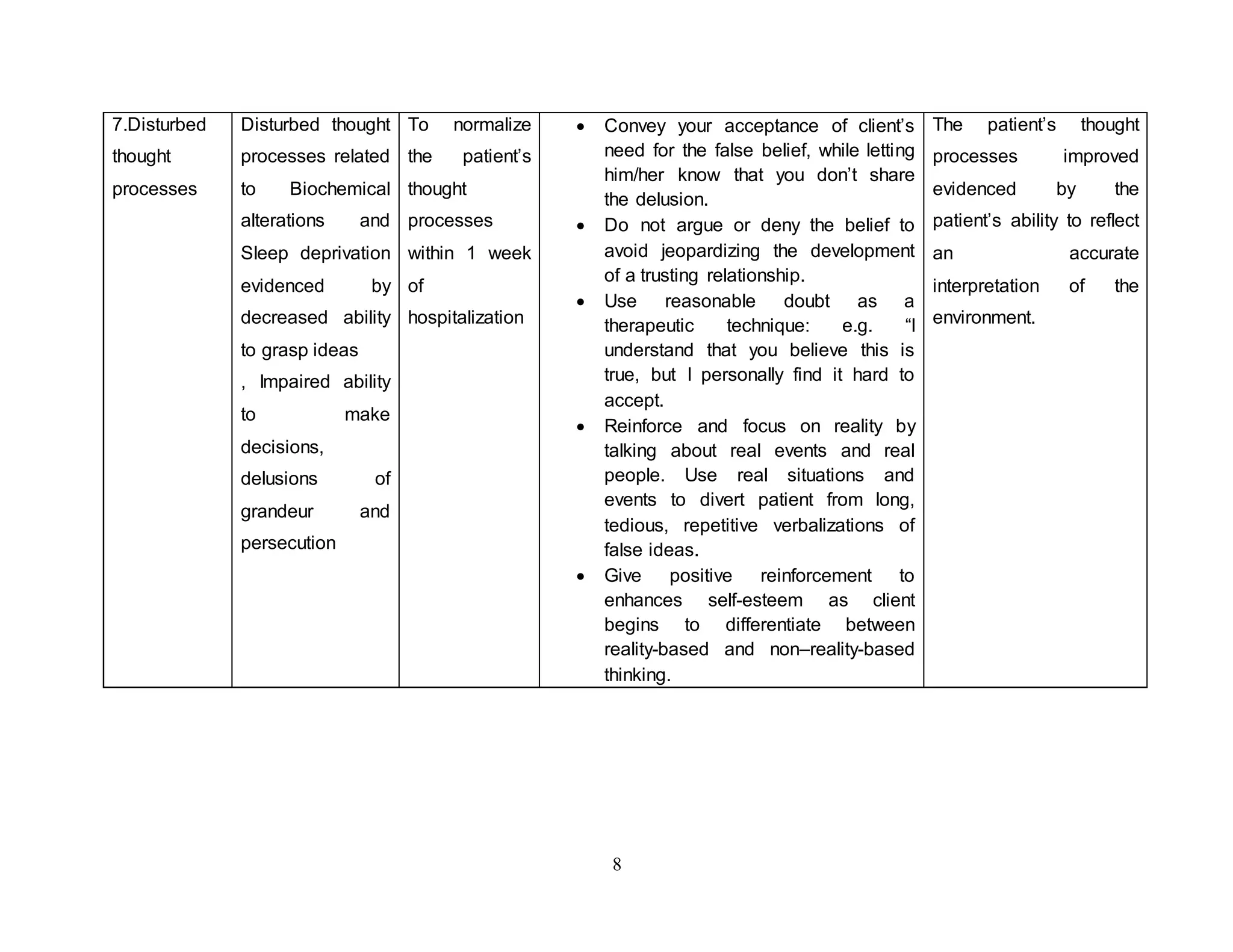 NURSING_CARE_PLAN_FOR_MANIA.docx