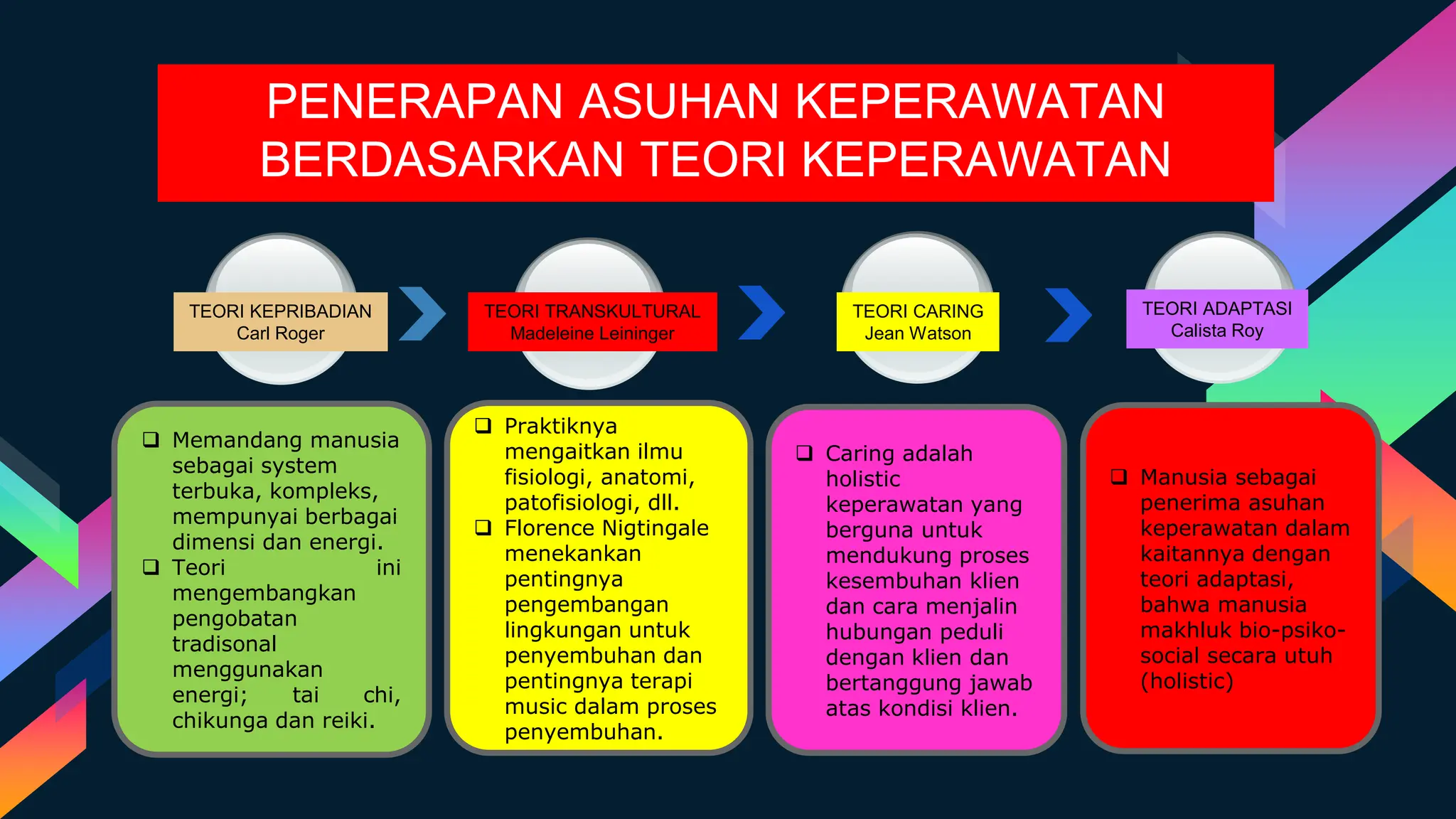 NURSING CARE PLAN FOR PATIENTS WITH WOUNDS.ppt