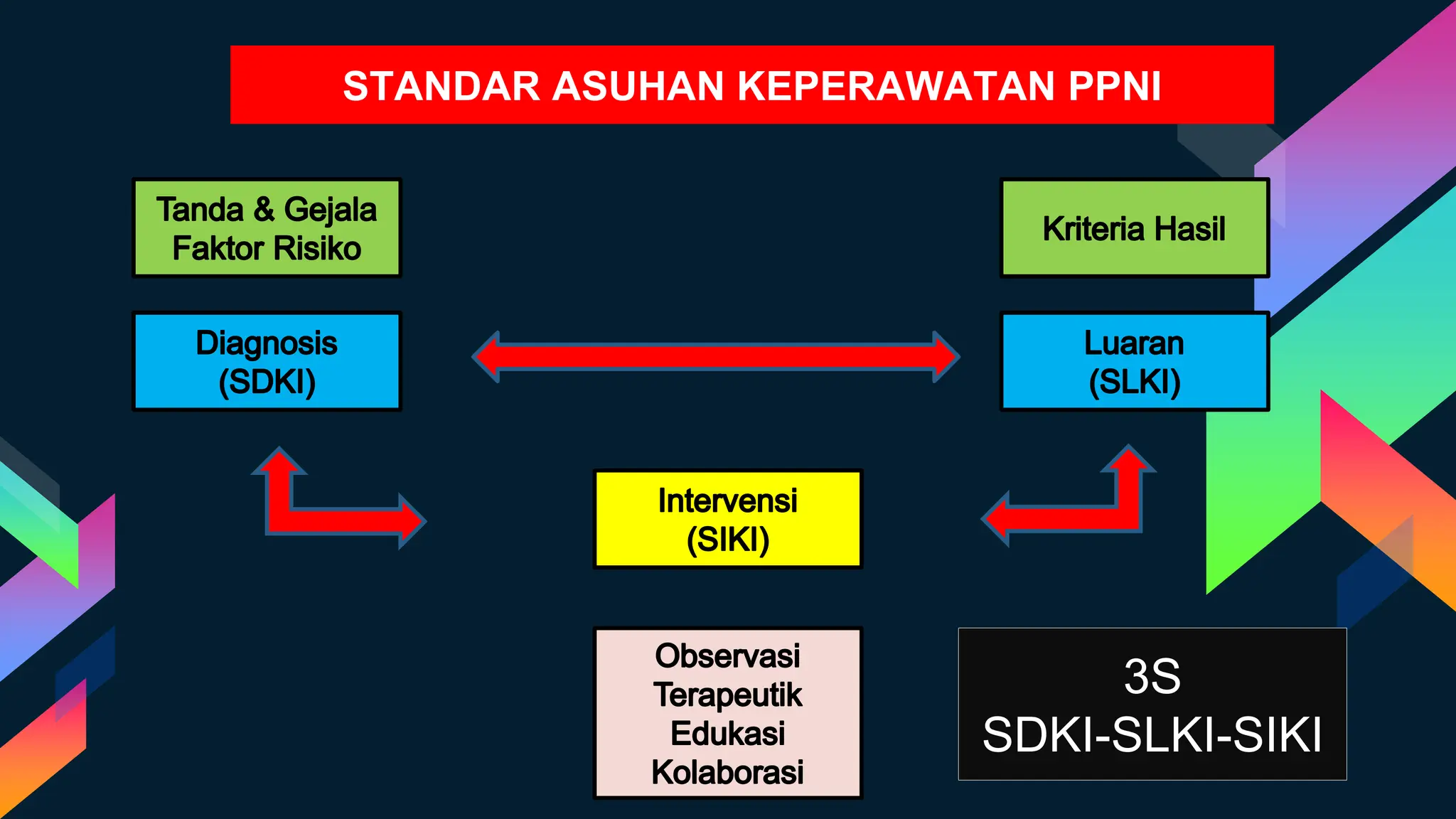 NURSING CARE PLAN FOR PATIENTS WITH WOUNDS.ppt