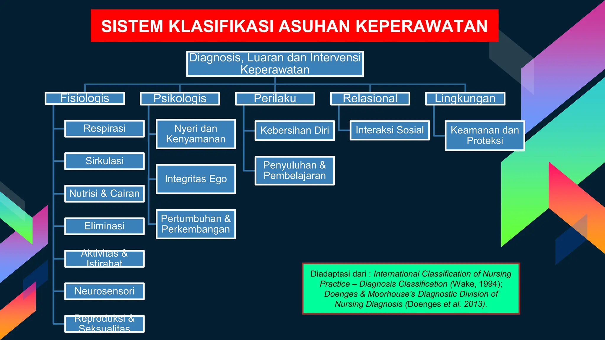 NURSING CARE PLAN FOR PATIENTS WITH WOUNDS.ppt