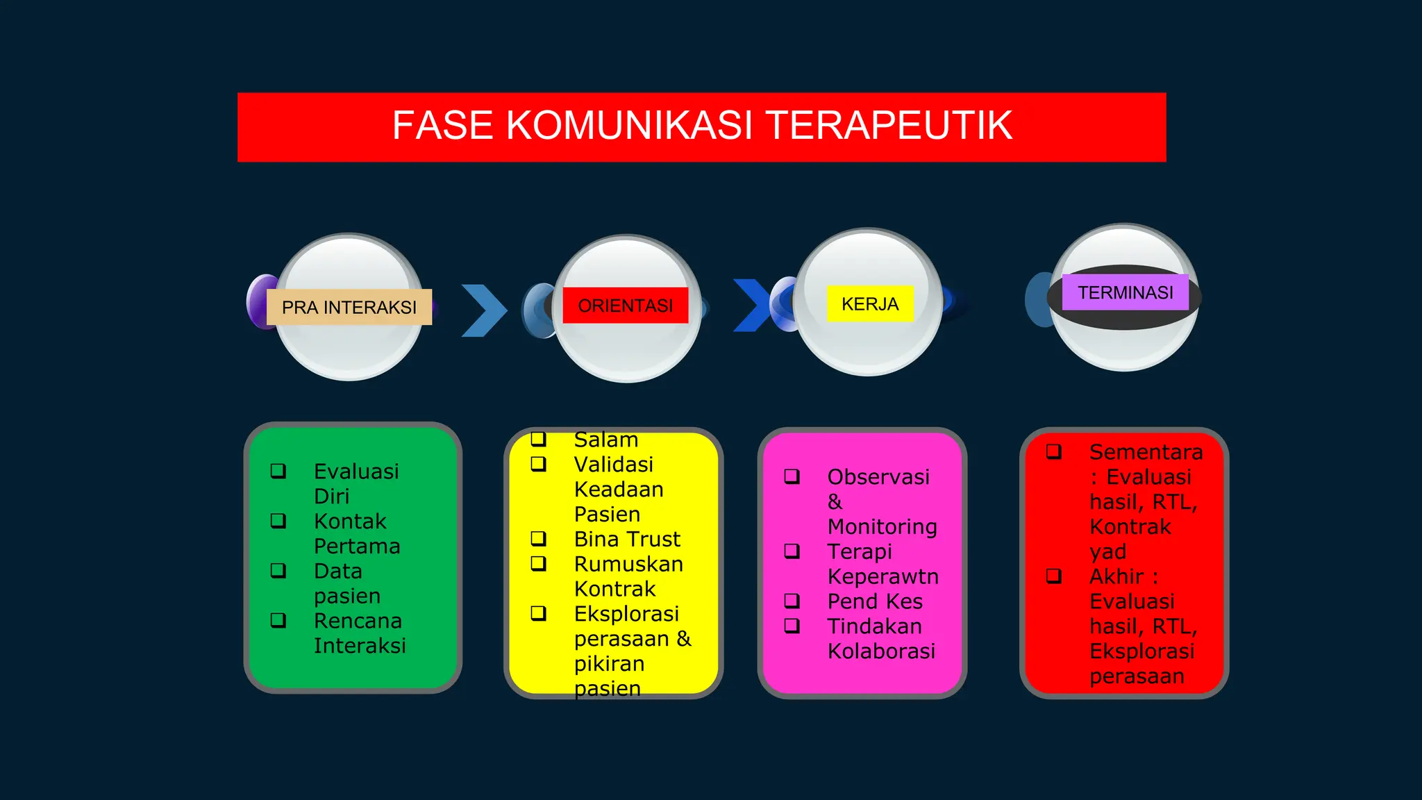 NURSING CARE PLAN FOR PATIENTS WITH WOUNDS.ppt