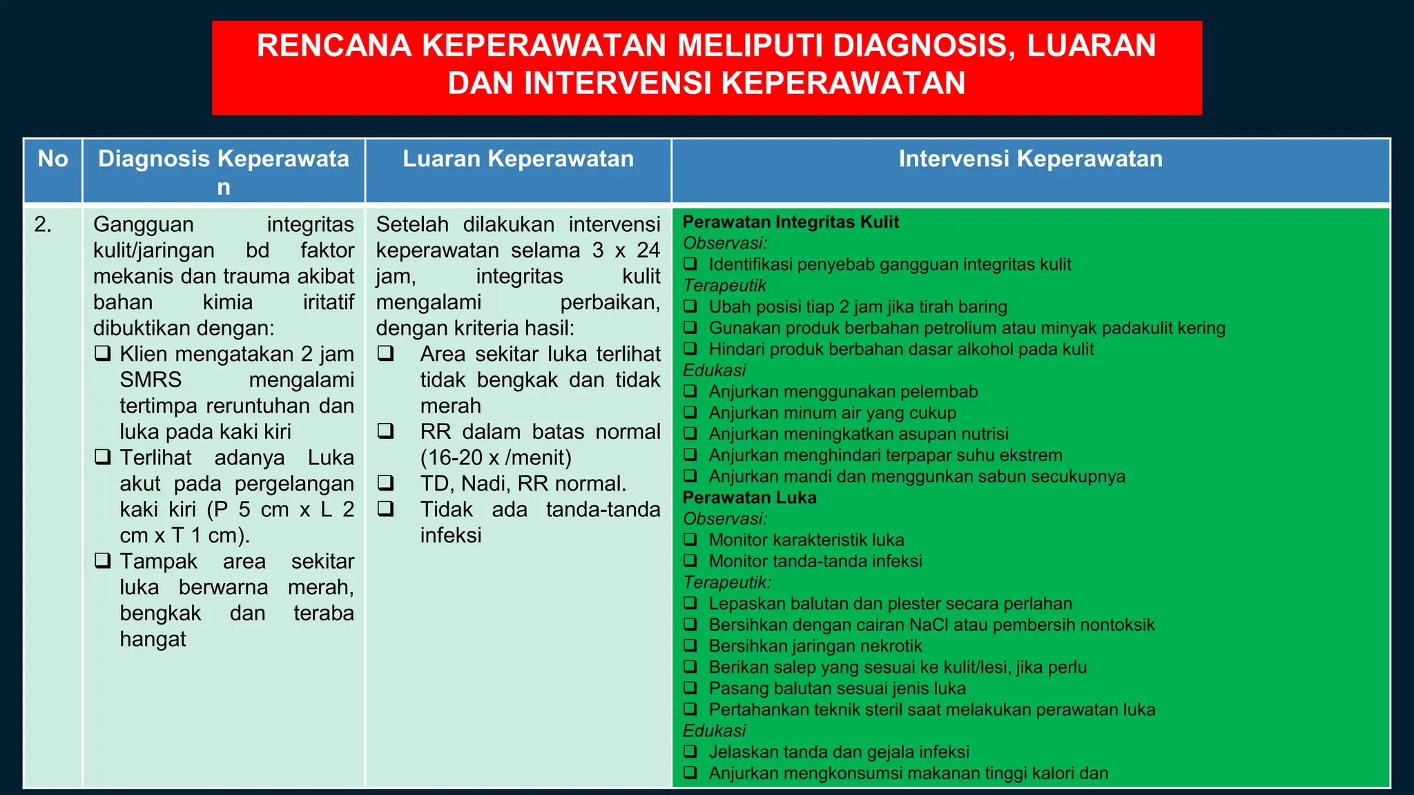 NURSING CARE PLAN FOR PATIENTS WITH WOUNDS.ppt